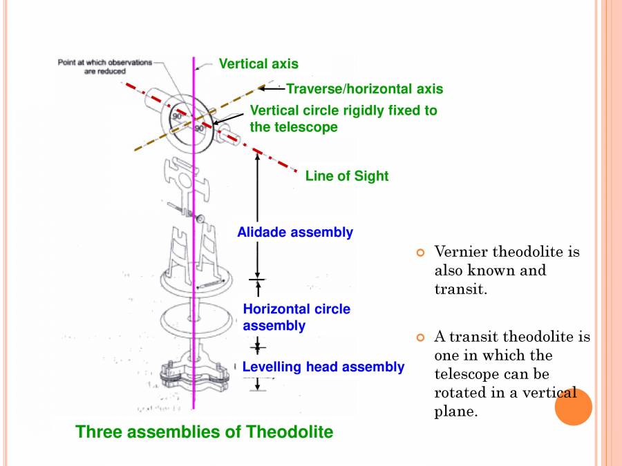 A Brief Discussion On Theodolite - PowerPoint Slides - LearnPick India