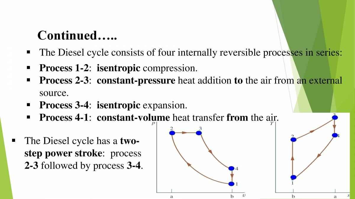 IC Engine Part I - PowerPoint Slides - LearnPick India