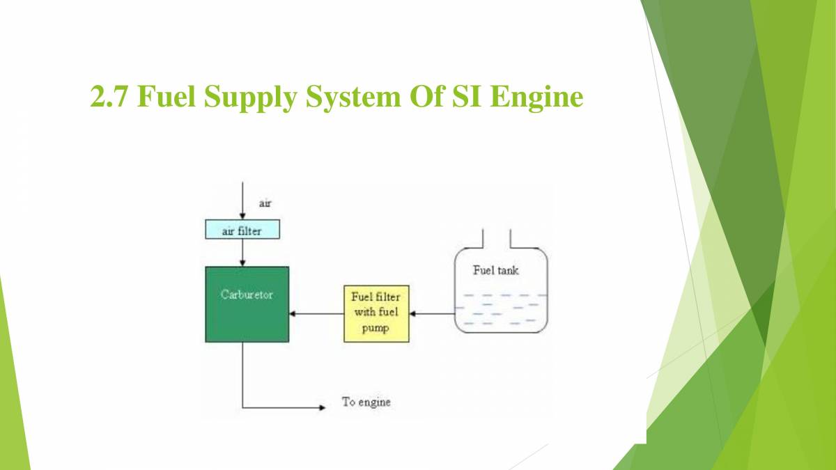IC Engine Part II - PowerPoint Slides - LearnPick India
