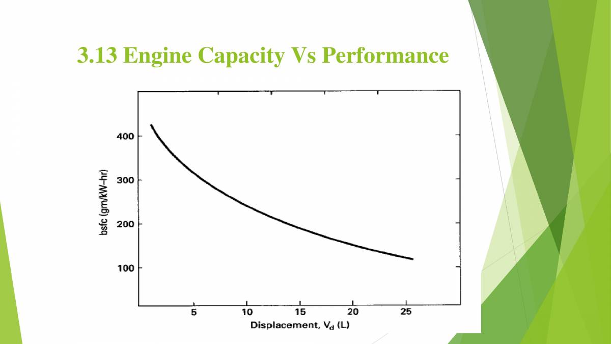 IC Engine Part III - PowerPoint Slides - LearnPick India