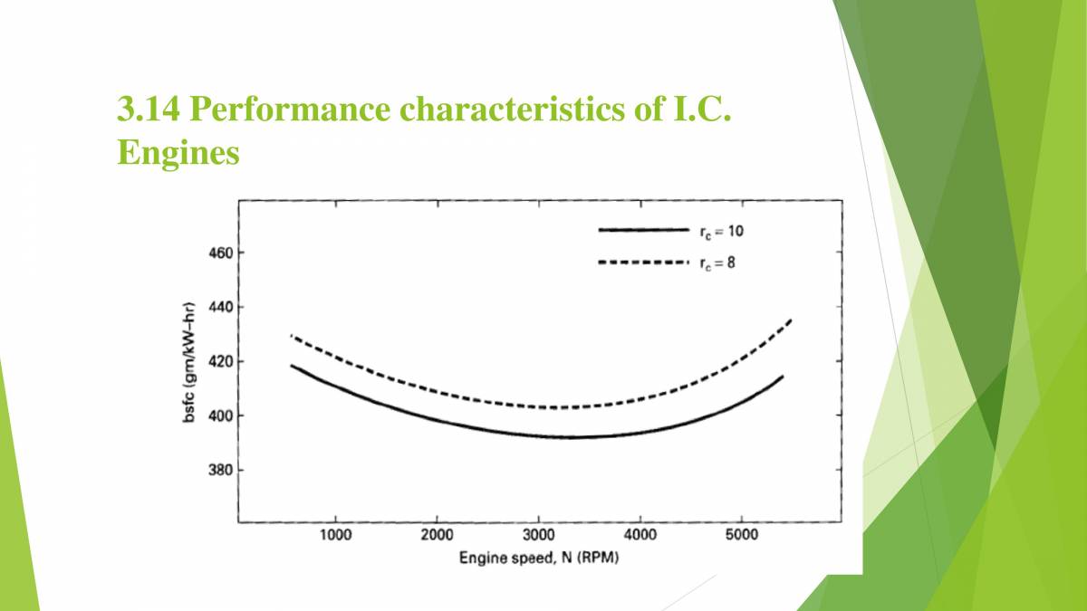 IC Engine Part III - PowerPoint Slides - LearnPick India