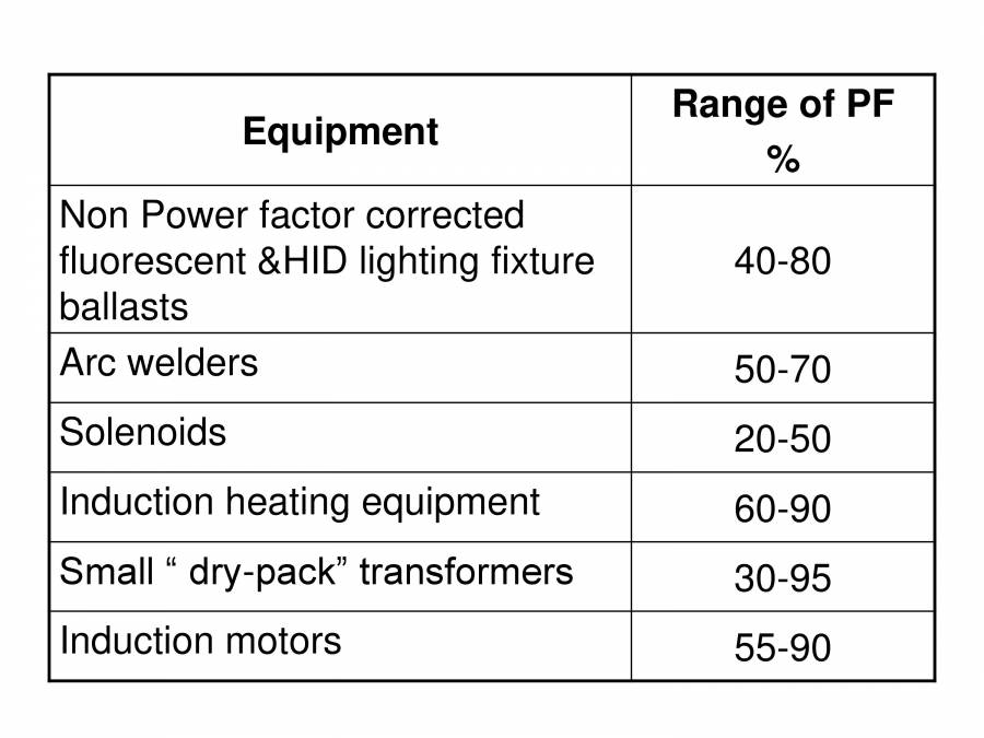 Power Factor - PowerPoint Slides - LearnPick India