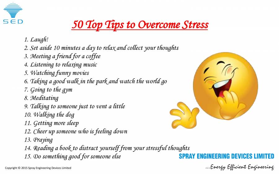 Stress Management - PowerPoint Slides - LearnPick India