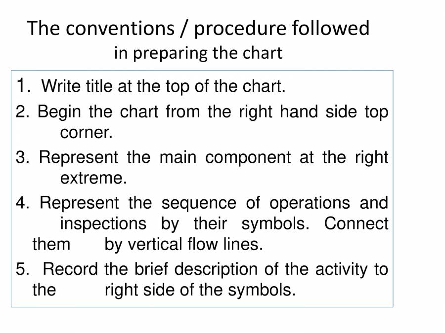 Process Chart - PowerPoint Slides - LearnPick India