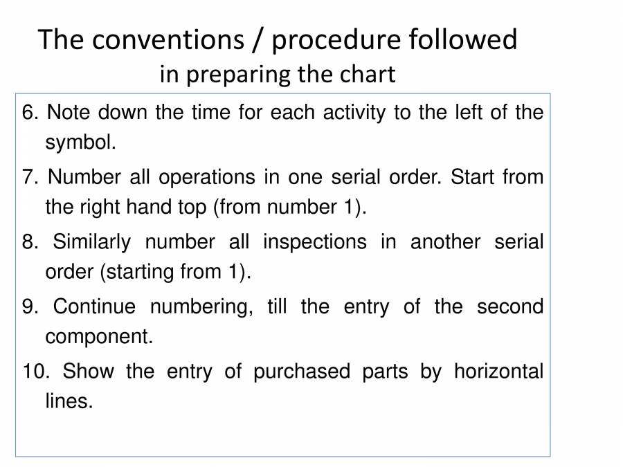 Process Chart - PowerPoint Slides - LearnPick India