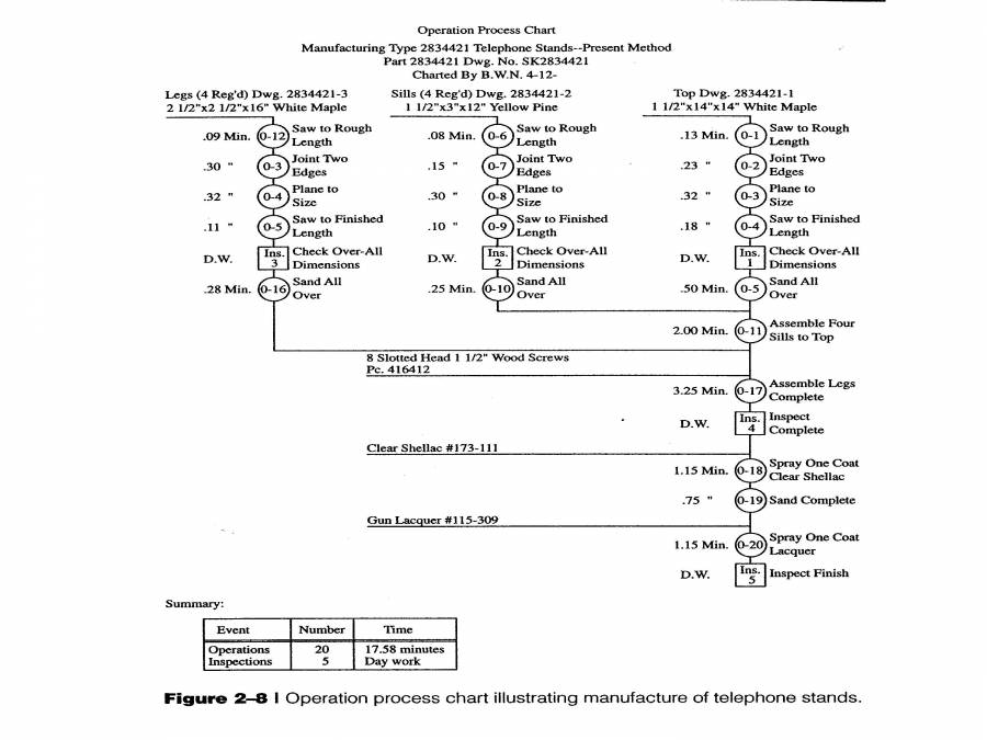 Process Chart - PowerPoint Slides - LearnPick India
