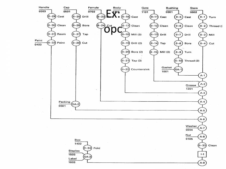 Process Chart - PowerPoint Slides - LearnPick India