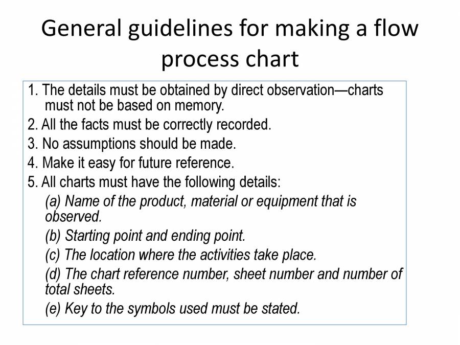 Process Chart - PowerPoint Slides - LearnPick India