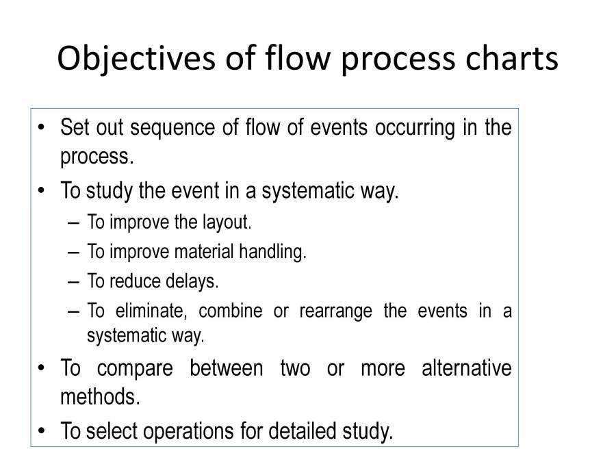 Process Chart - PowerPoint Slides - LearnPick India
