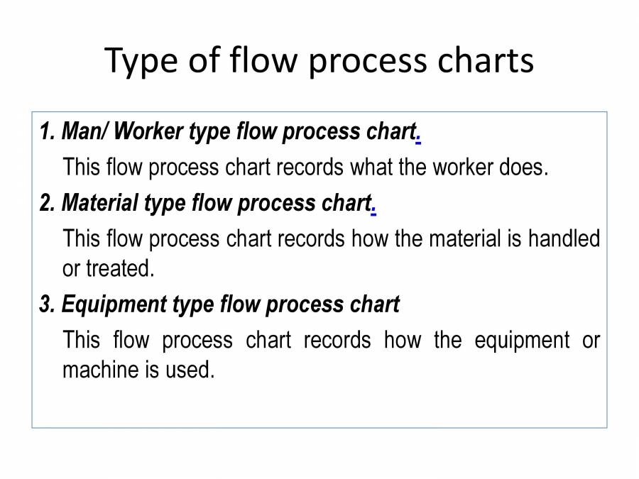 Process Chart - PowerPoint Slides - LearnPick India