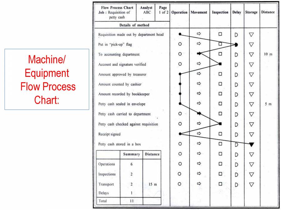 Process Chart - PowerPoint Slides - LearnPick India