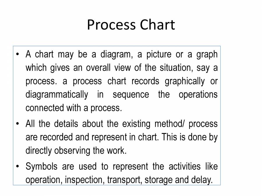 Process Chart - PowerPoint Slides - LearnPick India