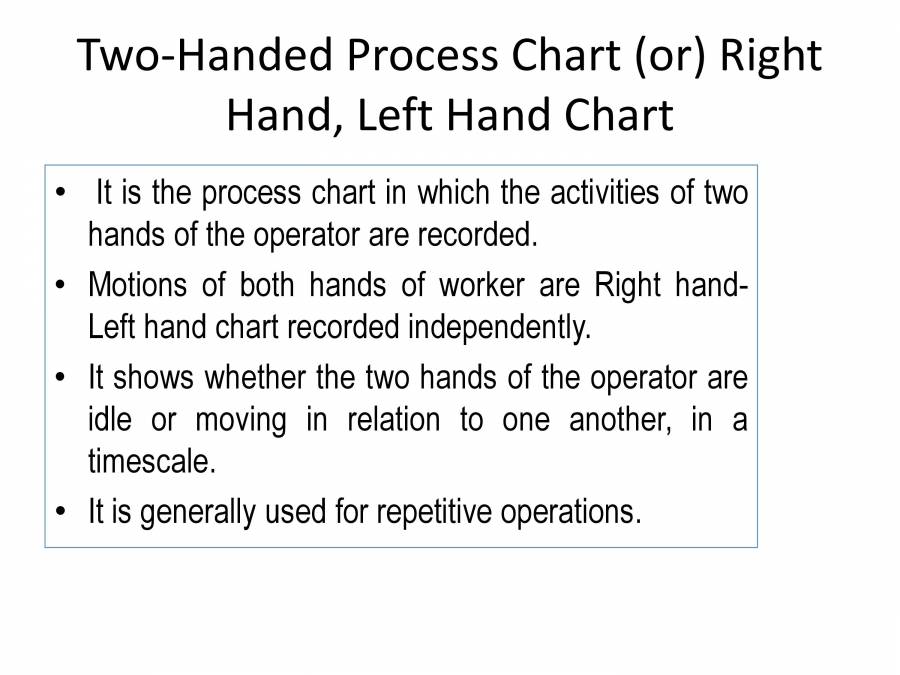 Process Chart - PowerPoint Slides - LearnPick India