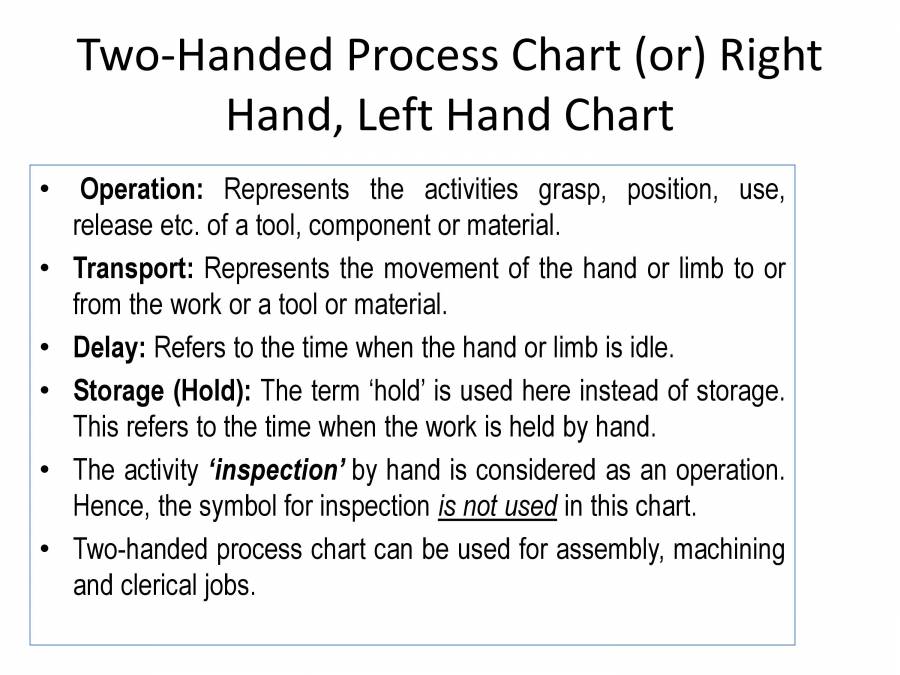 Process Chart - PowerPoint Slides - LearnPick India