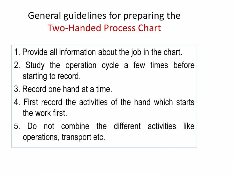 Process Chart - PowerPoint Slides - LearnPick India