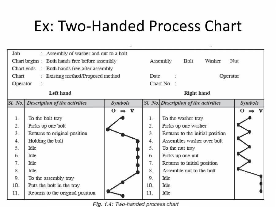 Process Chart - PowerPoint Slides - LearnPick India