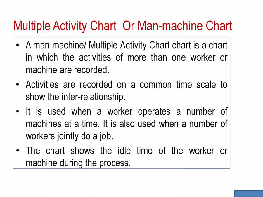 Process Chart - PowerPoint Slides - LearnPick India