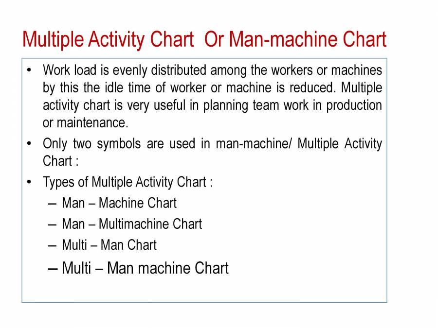 Process Chart - PowerPoint Slides - LearnPick India