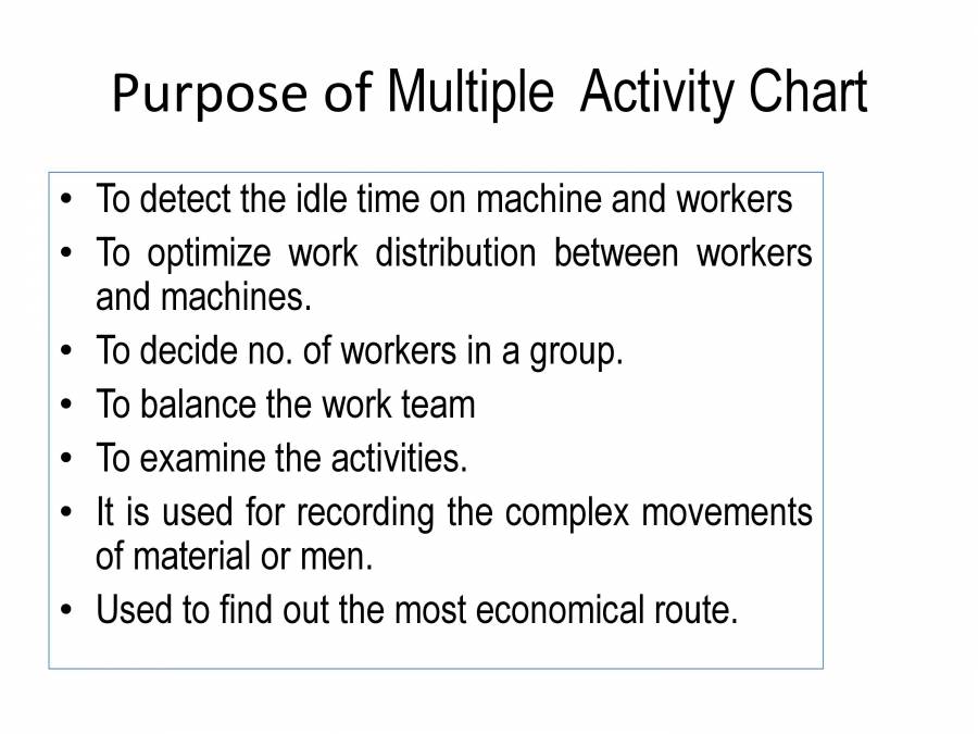 Process Chart - PowerPoint Slides - LearnPick India