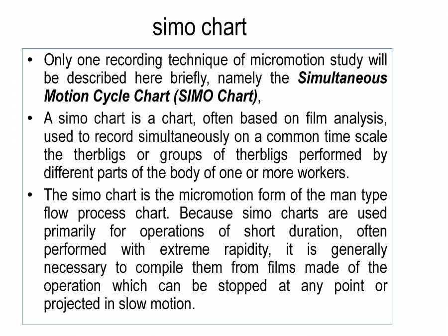 Process Chart - PowerPoint Slides - LearnPick India