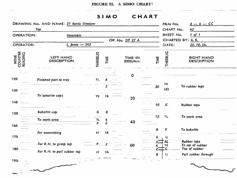 Process Chart - PowerPoint Slides - LearnPick India