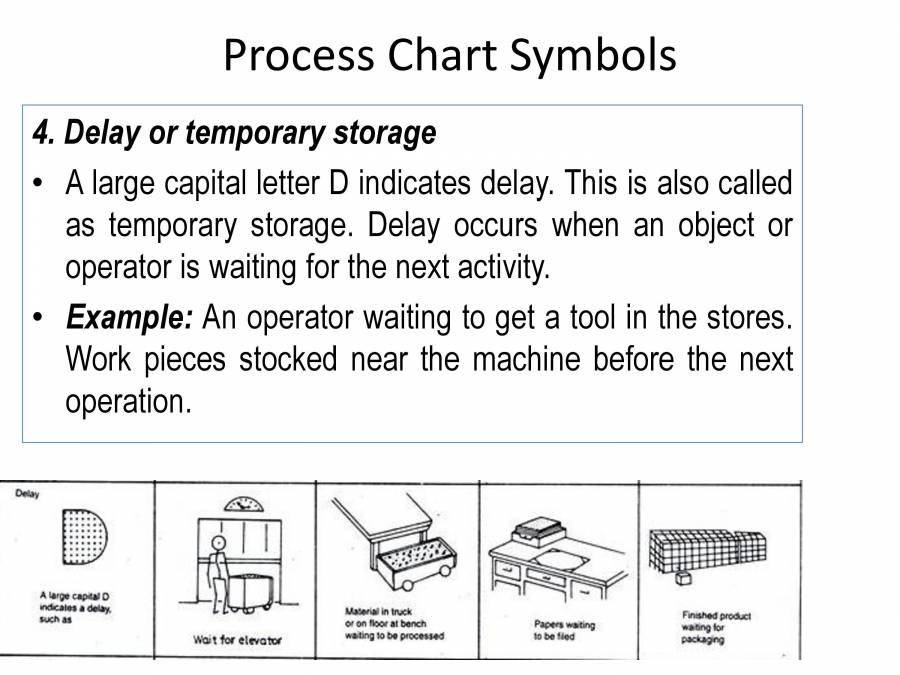 Process Chart - PowerPoint Slides - LearnPick India