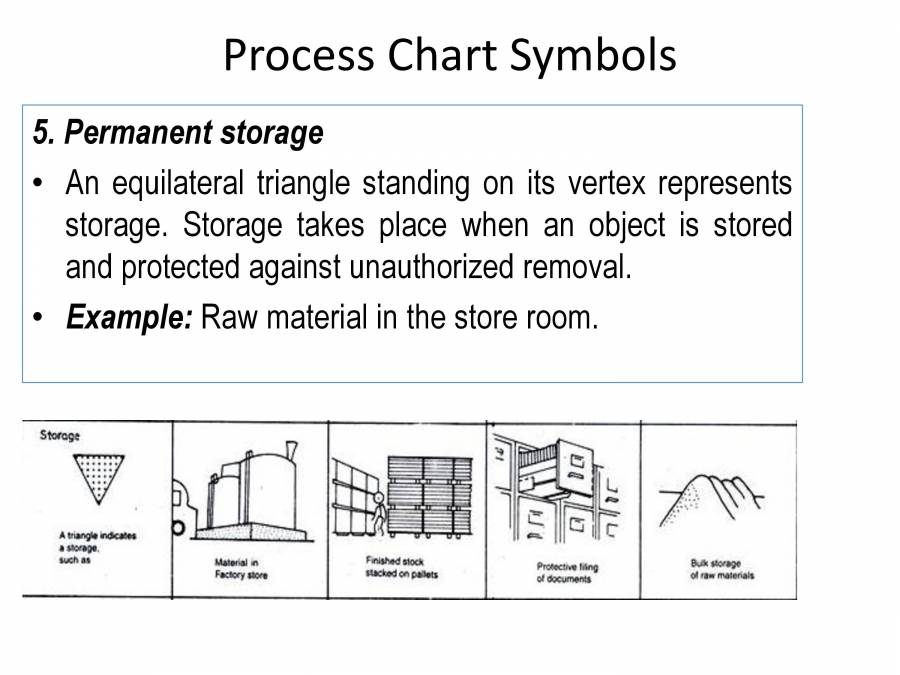 Process Chart - PowerPoint Slides - LearnPick India