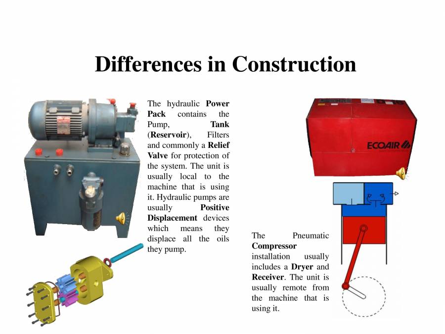 Robotics Unit I - PowerPoint Slides - LearnPick India