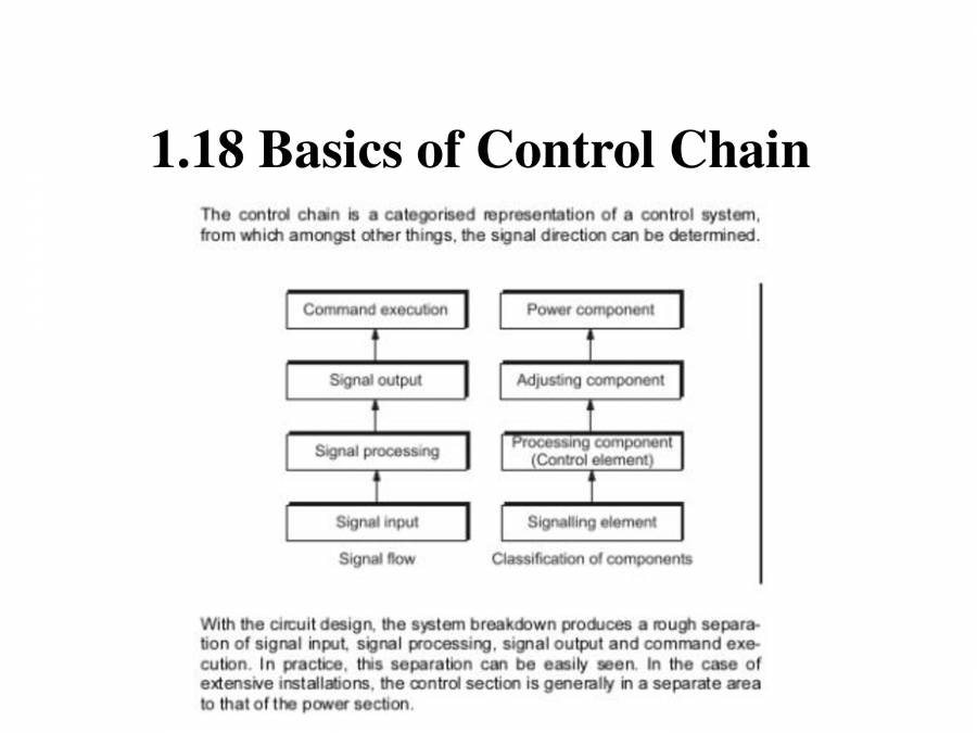 Robotics Unit I - PowerPoint Slides - LearnPick India