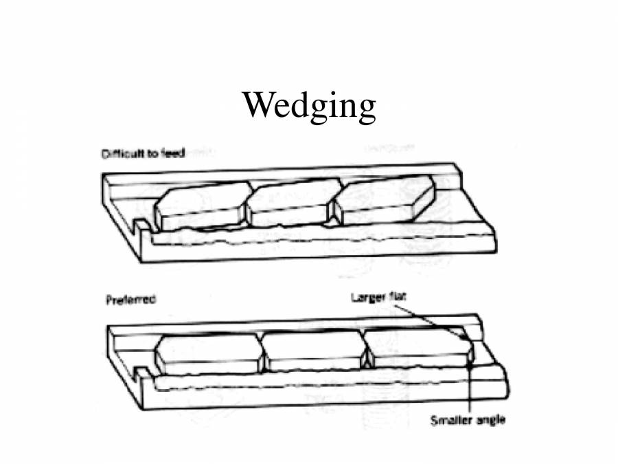 Robotics Unit II - PowerPoint Slides - LearnPick India