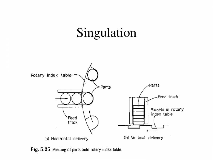 Robotics Unit II - PowerPoint Slides - LearnPick India