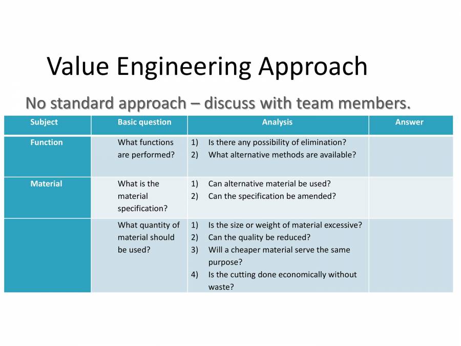 Value Engineering - PowerPoint Slides - LearnPick India