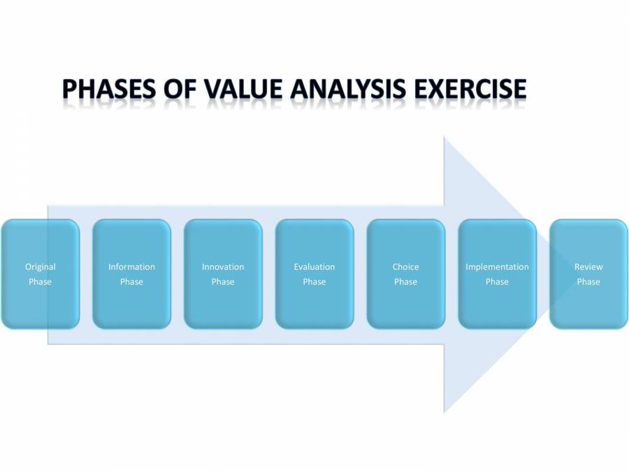 Value Engineering - PowerPoint Slides - LearnPick India