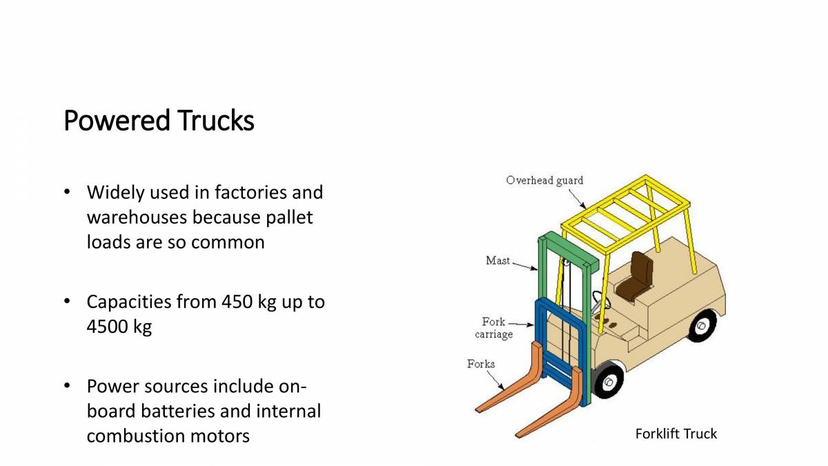 Material Handling - PowerPoint Slides - LearnPick India