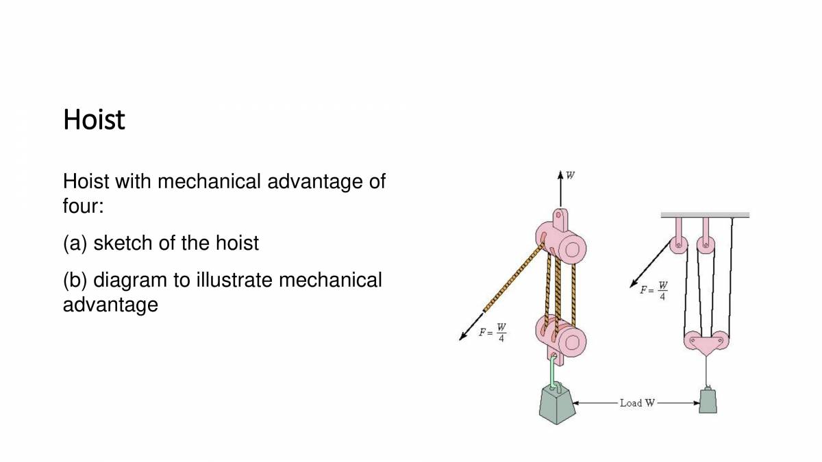 Material Handling - PowerPoint Slides - LearnPick India