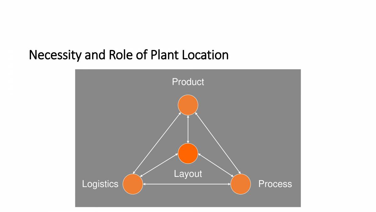 Plant Layout - PowerPoint Slides - LearnPick India