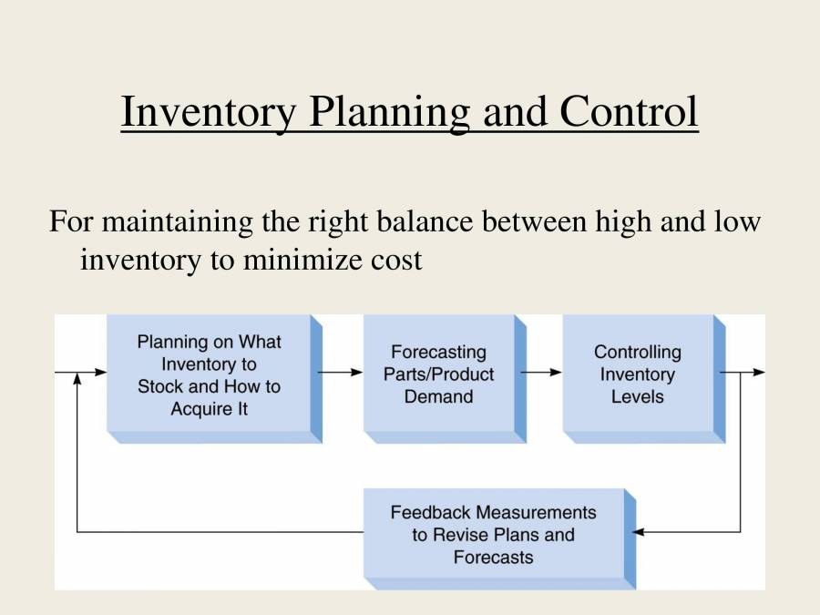 Inventory Control - PowerPoint Slides - LearnPick India