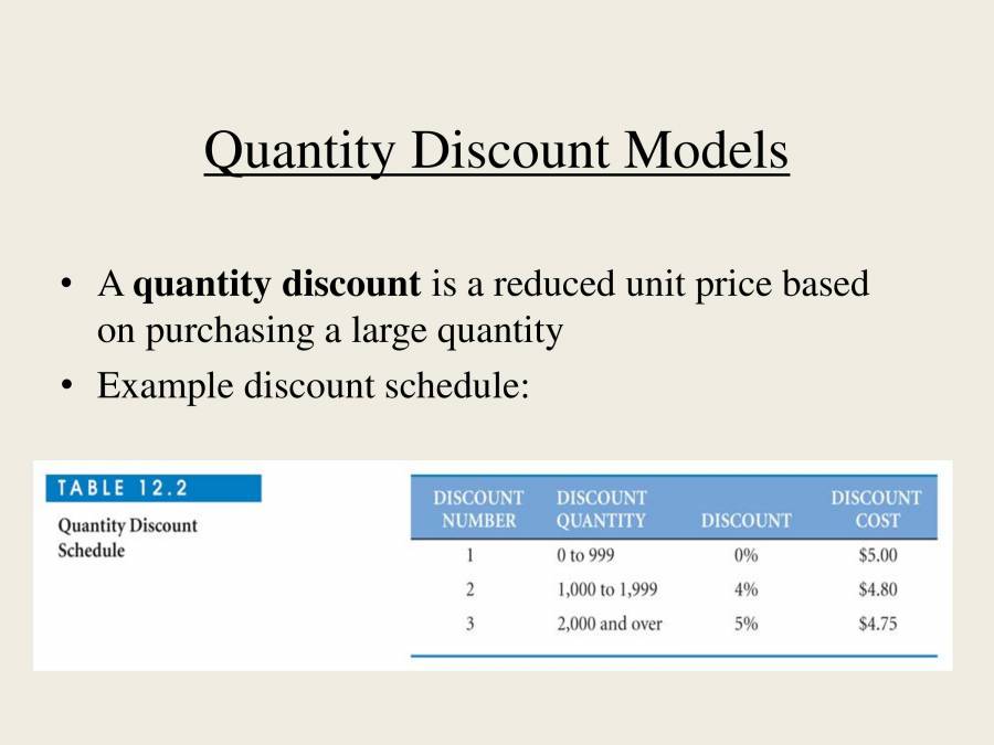 Inventory Control - PowerPoint Slides - LearnPick India