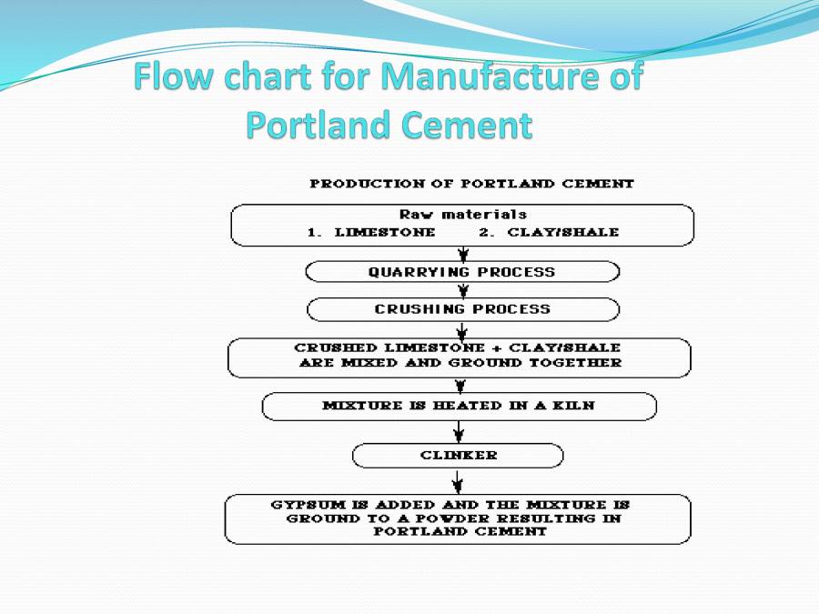 Cement And Refactories - PowerPoint Slides - LearnPick India