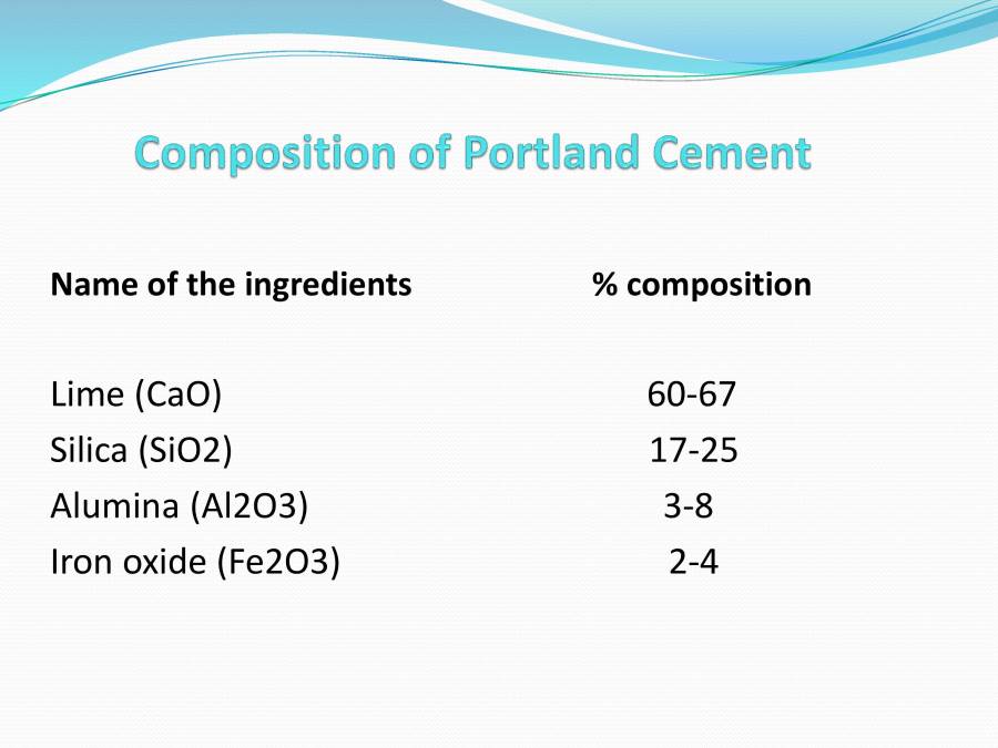 Cement And Refactories - PowerPoint Slides - LearnPick India