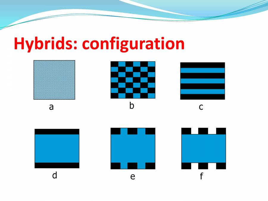 Composite Materials - PowerPoint Slides - LearnPick India