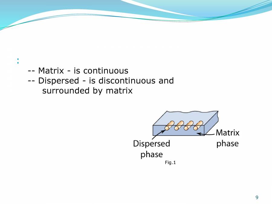 Composite Materials - PowerPoint Slides - LearnPick India