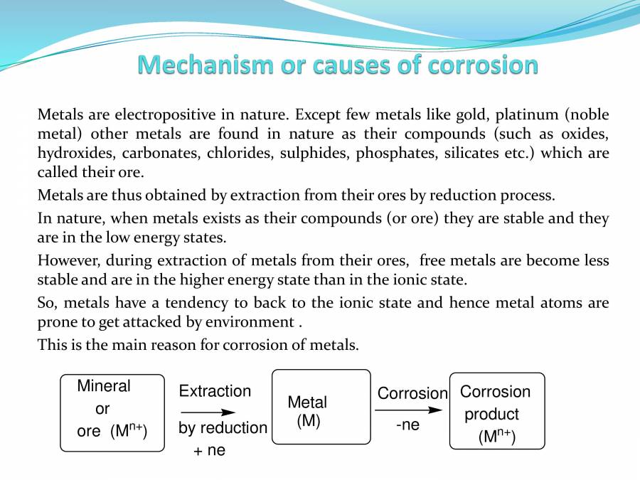 Corrosion - PowerPoint Slides - LearnPick India