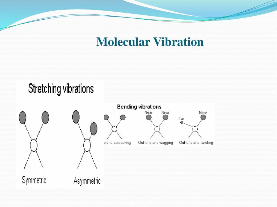Instrumental Techniques - PowerPoint Slides - LearnPick India