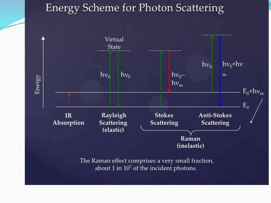 Instrumental Techniques - PowerPoint Slides - LearnPick India