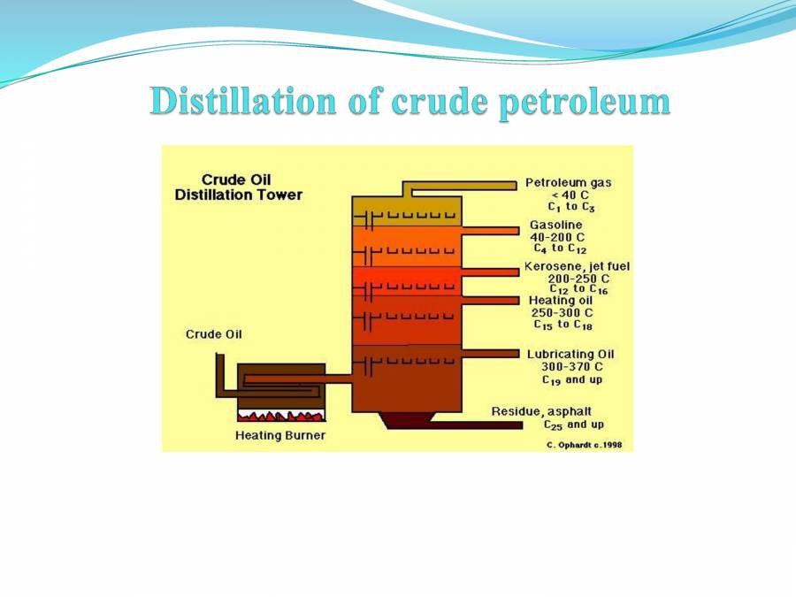 Petroleum Engineering - PowerPoint Slides - LearnPick India