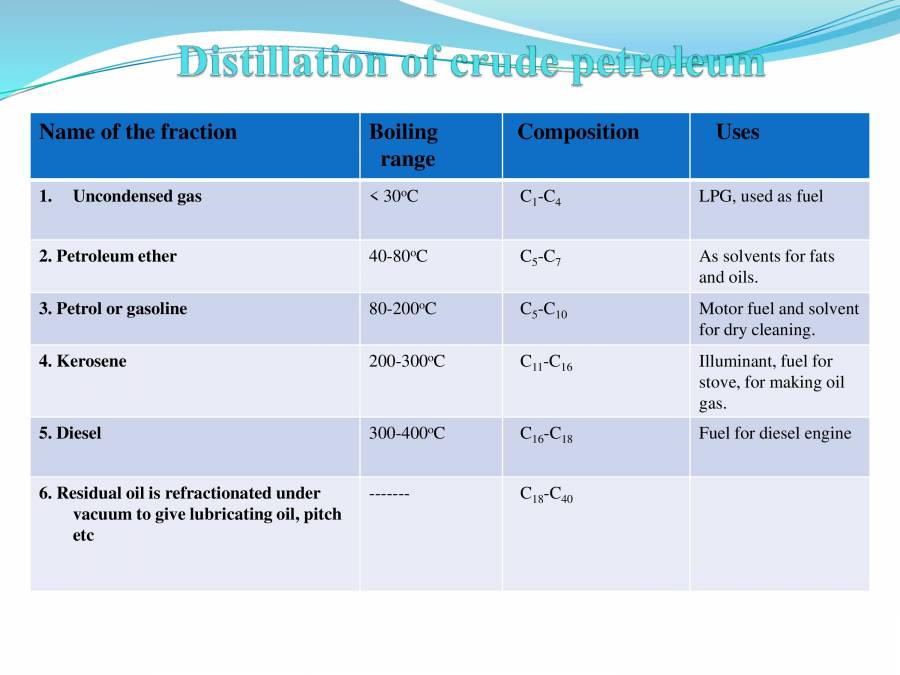 Petroleum Engineering - PowerPoint Slides - LearnPick India