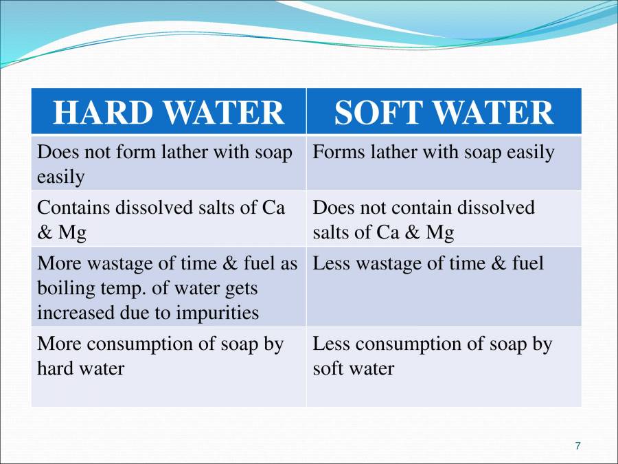 Water - PowerPoint Slides - LearnPick India