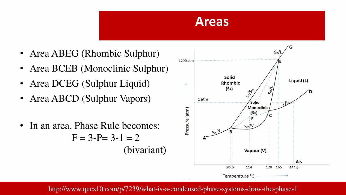 Phase Rule - PowerPoint Slides - LearnPick India