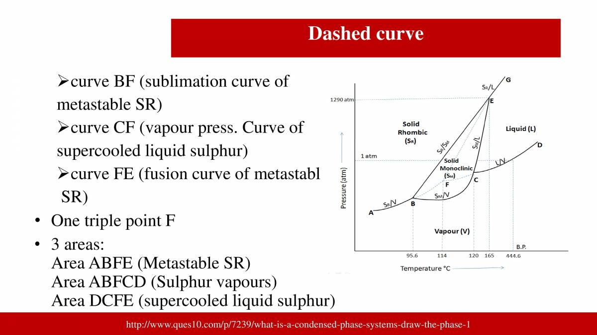 Phase Rule - PowerPoint Slides - LearnPick India